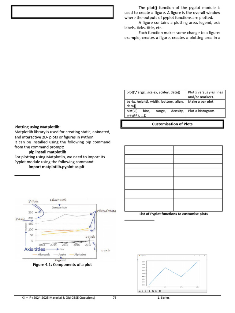 4 Data Visualisation (2024.25) P | PDF | Histogram