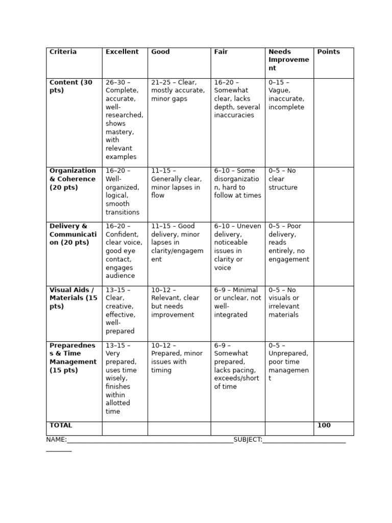 Rubrics For Tle Reporting | PDF