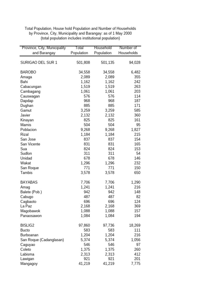 2000 Population and Household Data by Region | PDF