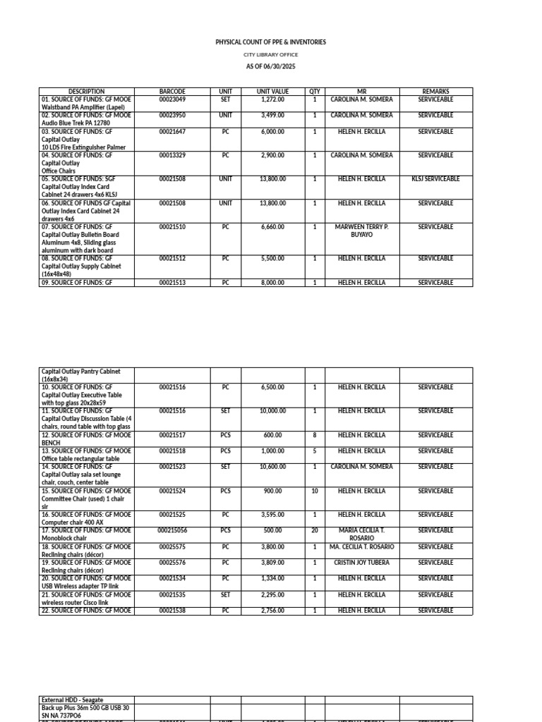 PPE & Inventory Physical Count 2025 | PDF | Personal Computers | Computing