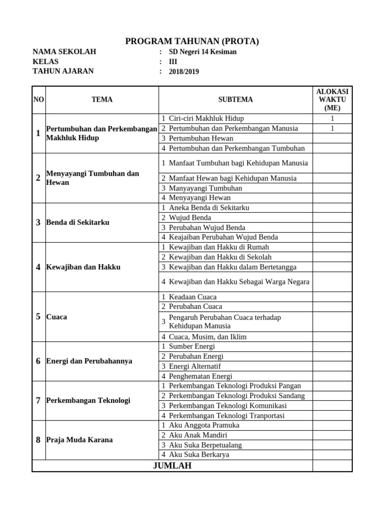 Prota Kelas III SD 2024/2025 | PDF