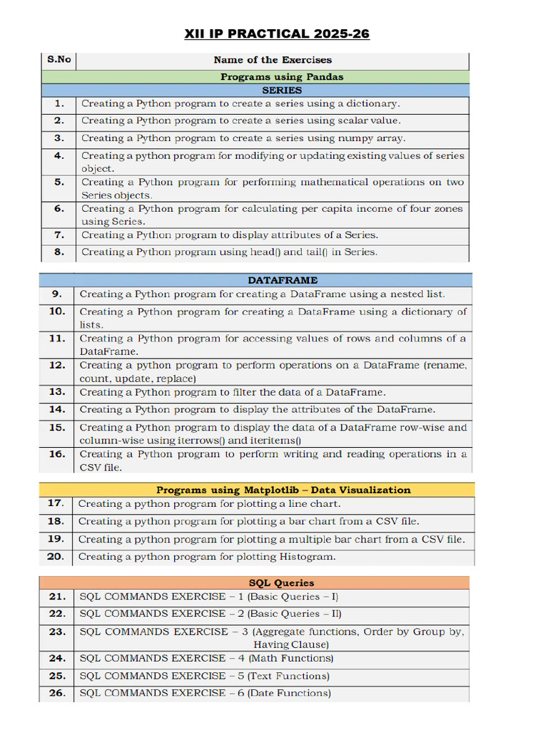 Xii Ip Practical 2025-26 | PDF