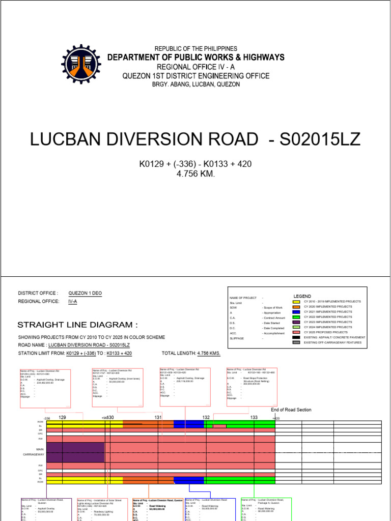 Lucban Diversion Road Project Overview | PDF | Streets And Roads ...