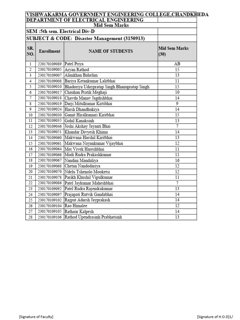 Mid Sem Marks Final DM Electrical | PDF