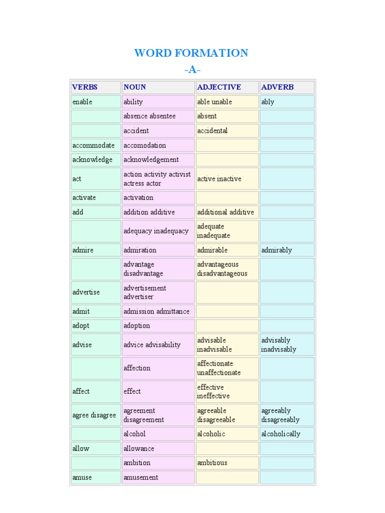 Tablas Word Formation | PDF | Adjective