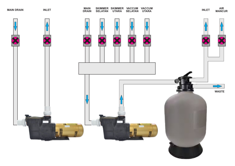 Diagram Pipa | PDF