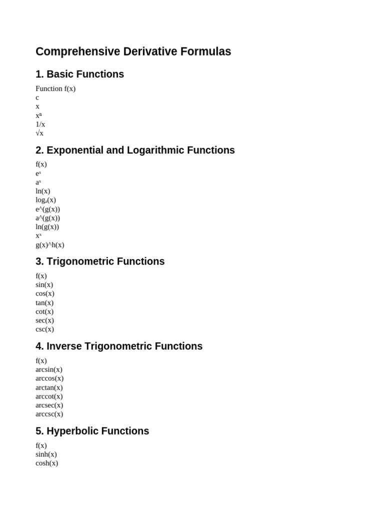 Comprehensive Derivative Formulas | PDF