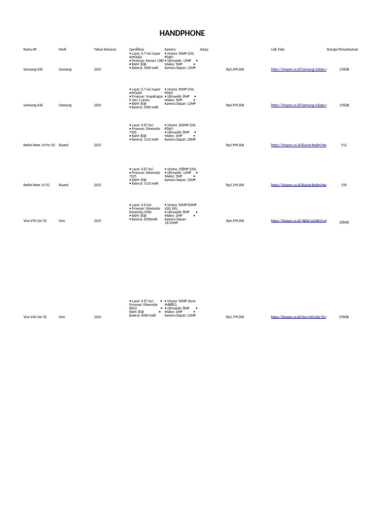 Template Tabel Handphone | PDF | Mobile Phones | Tablet Computer