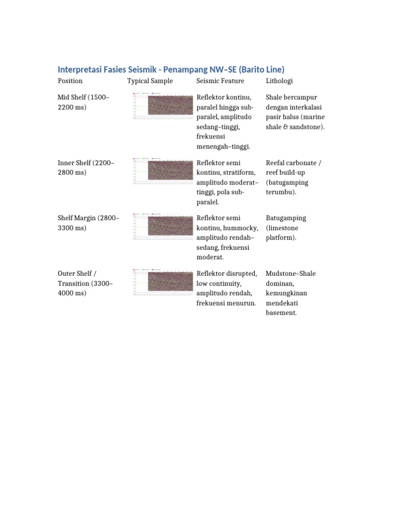 interpretasi_fasies_seismik | PDF