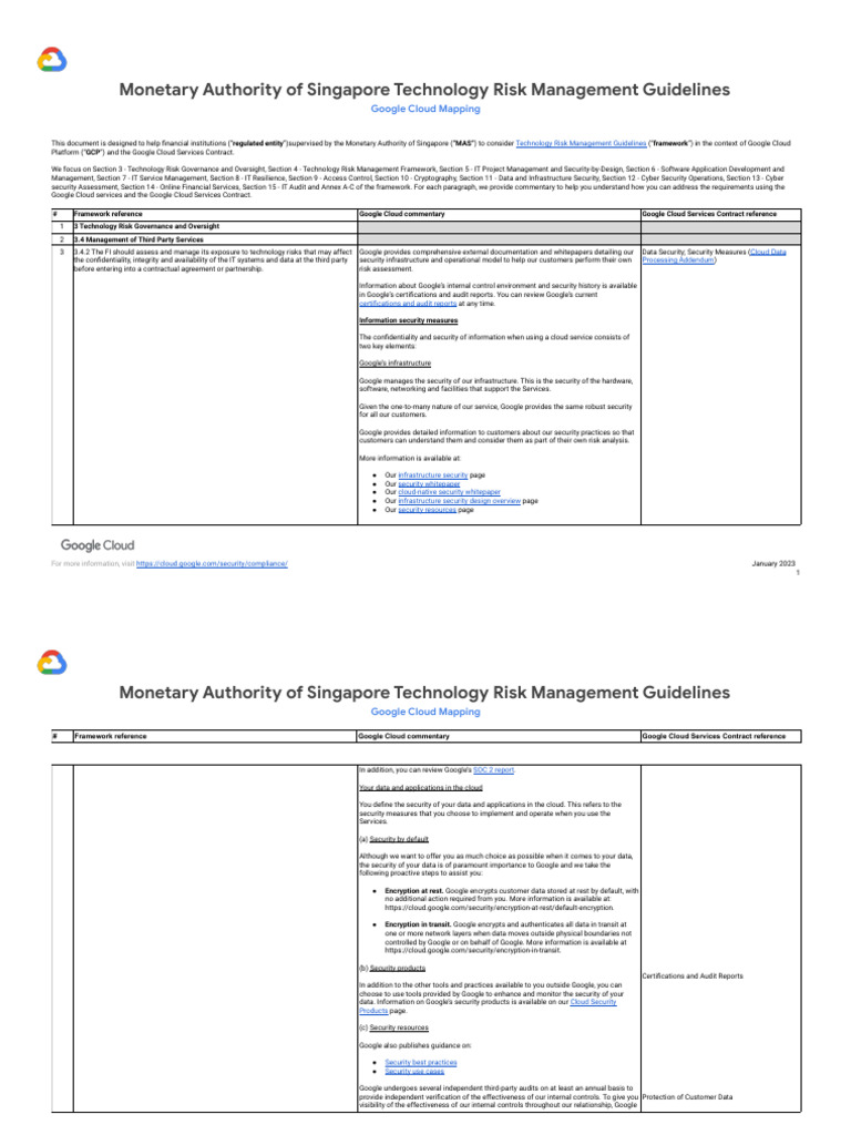 Monetary Authority of Singapore Technology Risk Management Guidelines ...