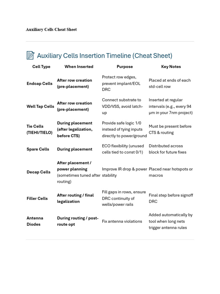 Physical Only Cells Cheat Sheet | PDF | Electronics | Electronic ...