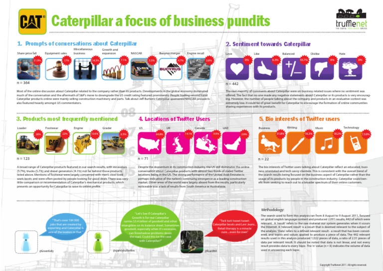 Caterpillar Insights by Trufflenet | PDF | Twitter | Economies