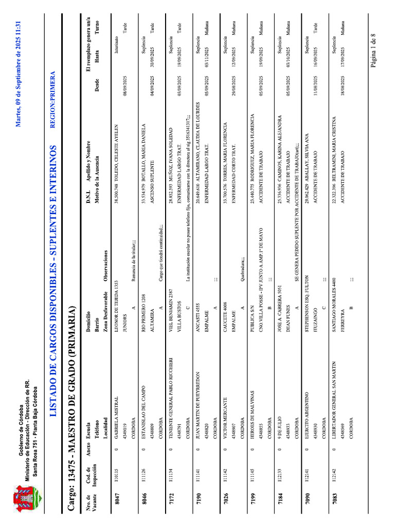 CARGOS 13475 Esp Actualizados AP 09-09-2025 | PDF