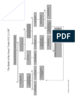 UCC 2 207 Flow Chart | PDF | Offer And Acceptance | Uniform Commercial Code
