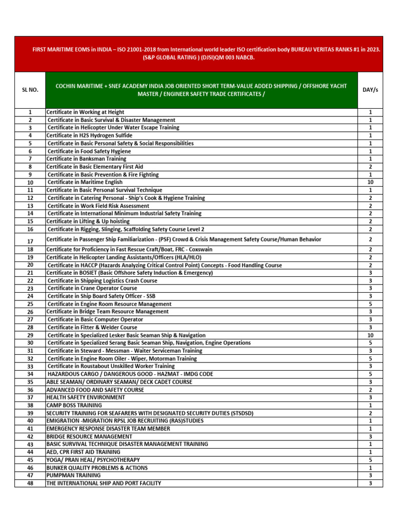 Cma Certificate Courses. | PDF | Sailor | Ships