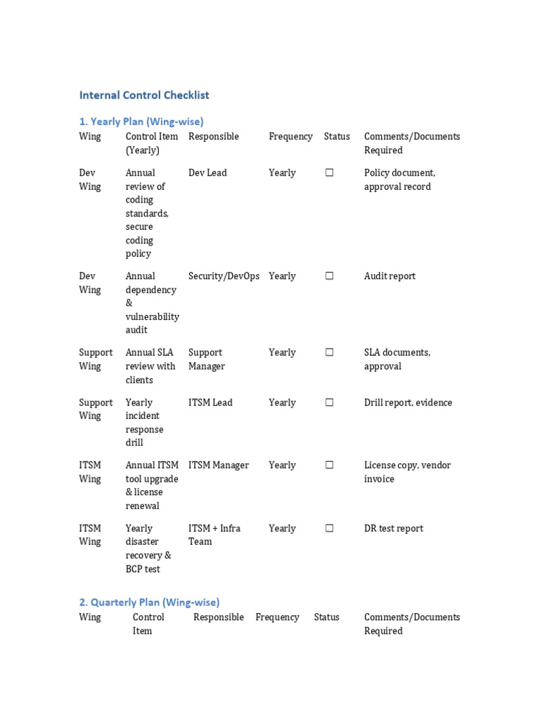 Internal Control Checklist | PDF | Information Technology Management ...