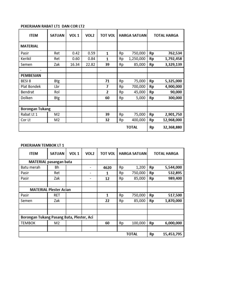 MATERIAL Cor Dan Tembok Bata | PDF