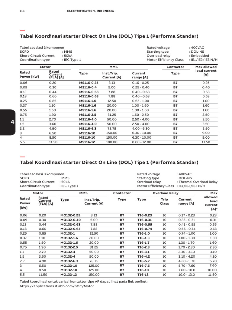 Tabel Koordinasi Starter DOL & Star-Delta ABB | PDF | Electromagnetism | Components