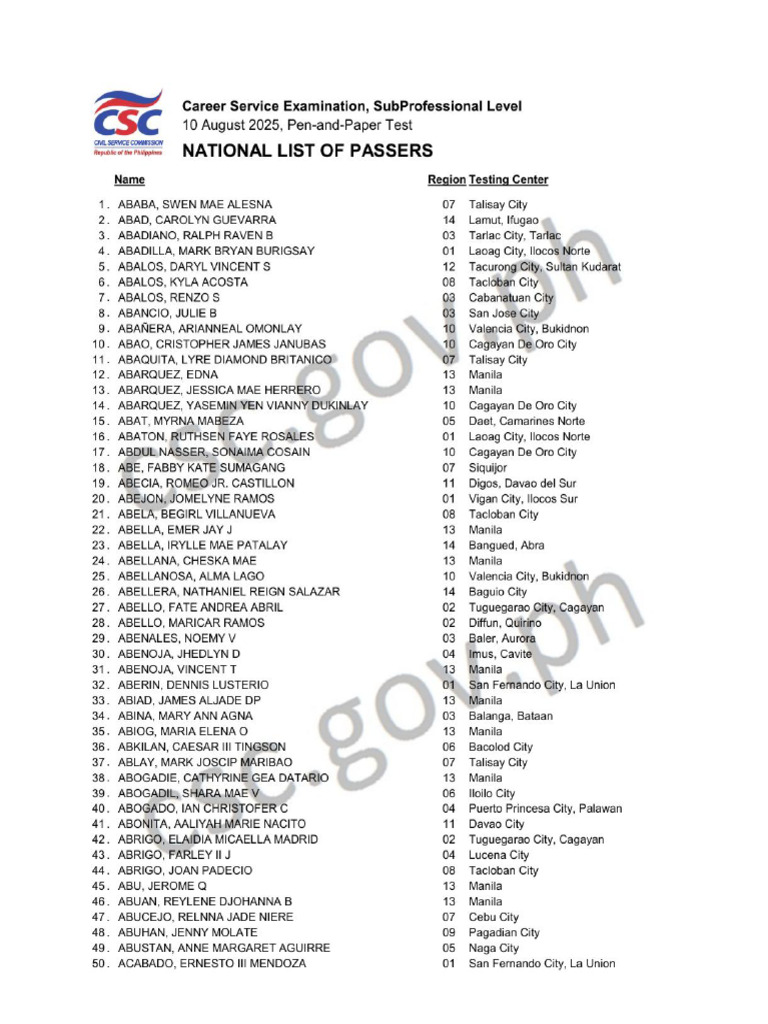 National_2025-0810 List of Passers SubProf | PDF