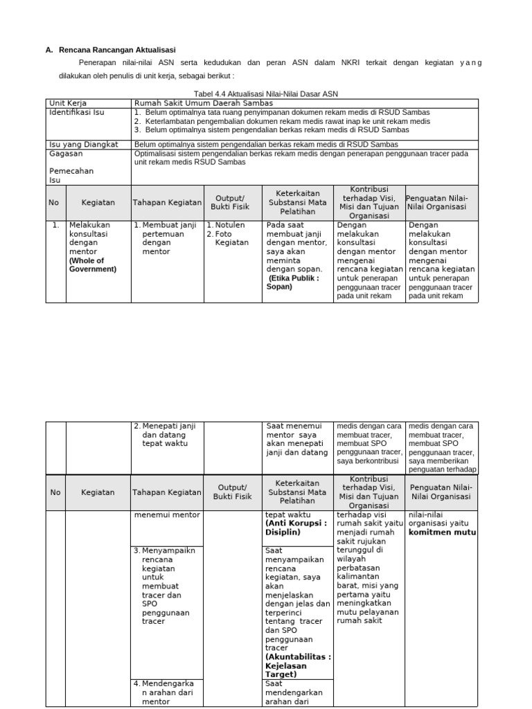 Optimalisasi Rekam Medis RSUD Sambas | PDF