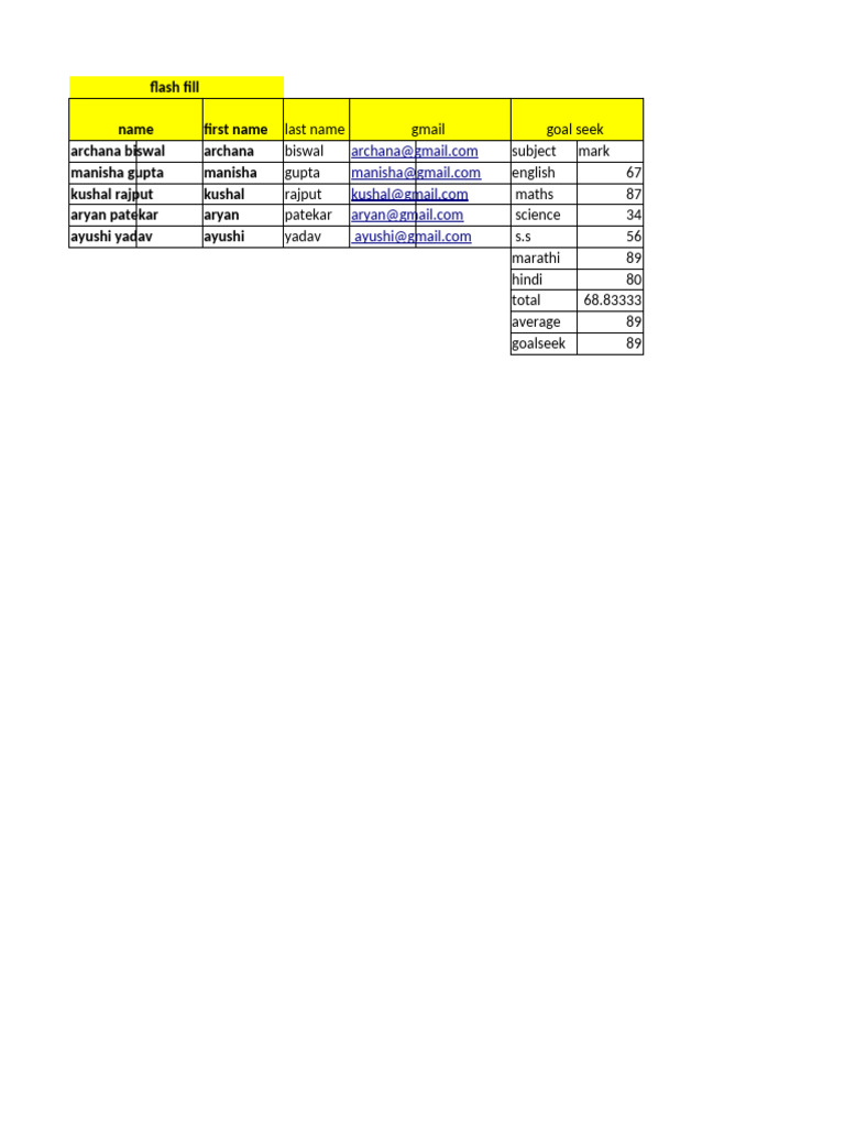 Archana Book 1 | PDF