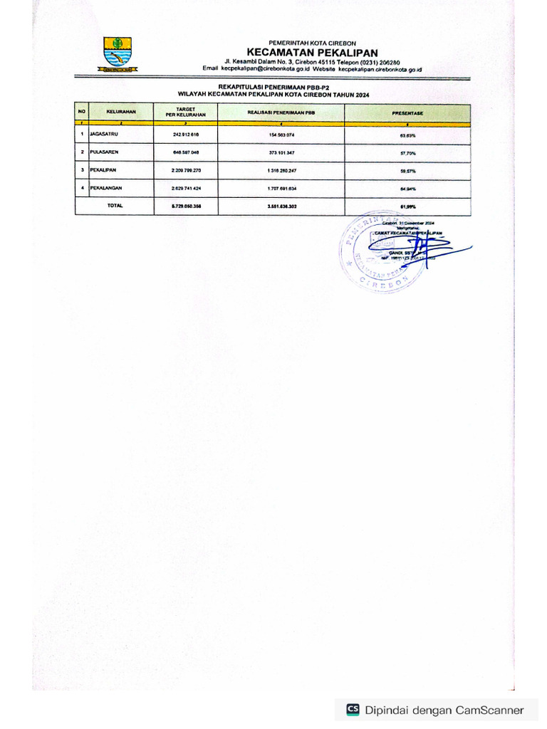 A.16. Pencapaian Target NIB Tahun 2024 | PDF