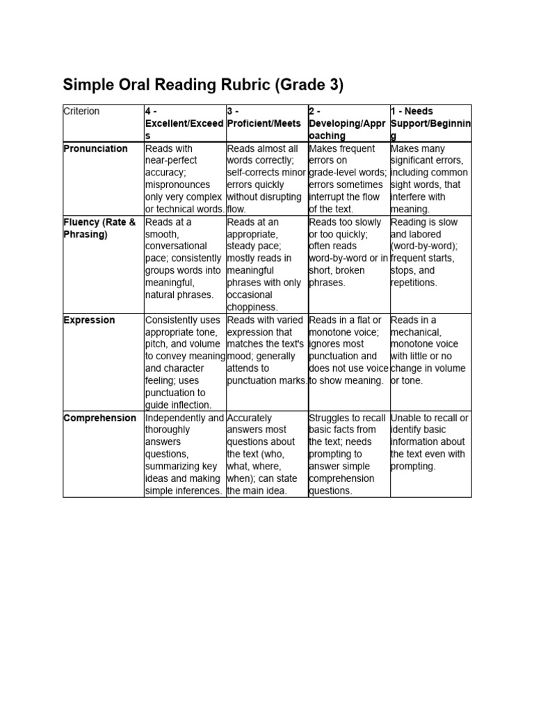 Grade 3 Oral Reading Assessment Rubric | PDF | Word | Fluency