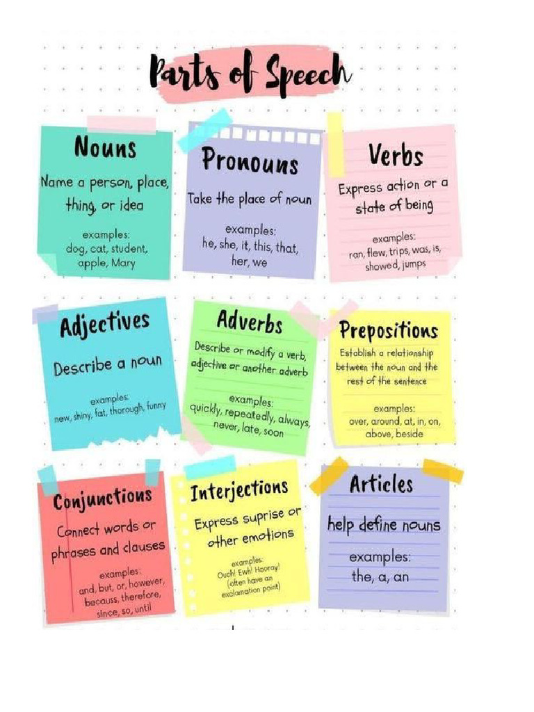 Grammar Overview | PDF