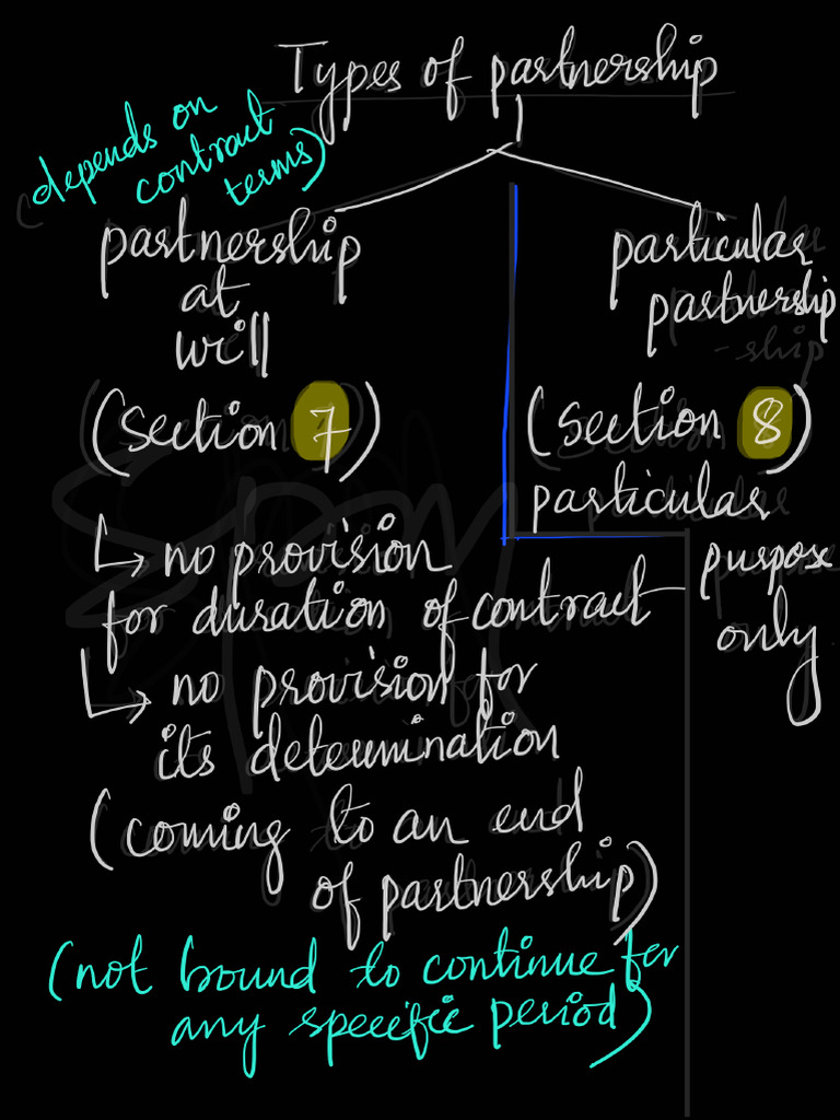 Types of Partnership and Partnership - 250426 - 120100 | PDF
