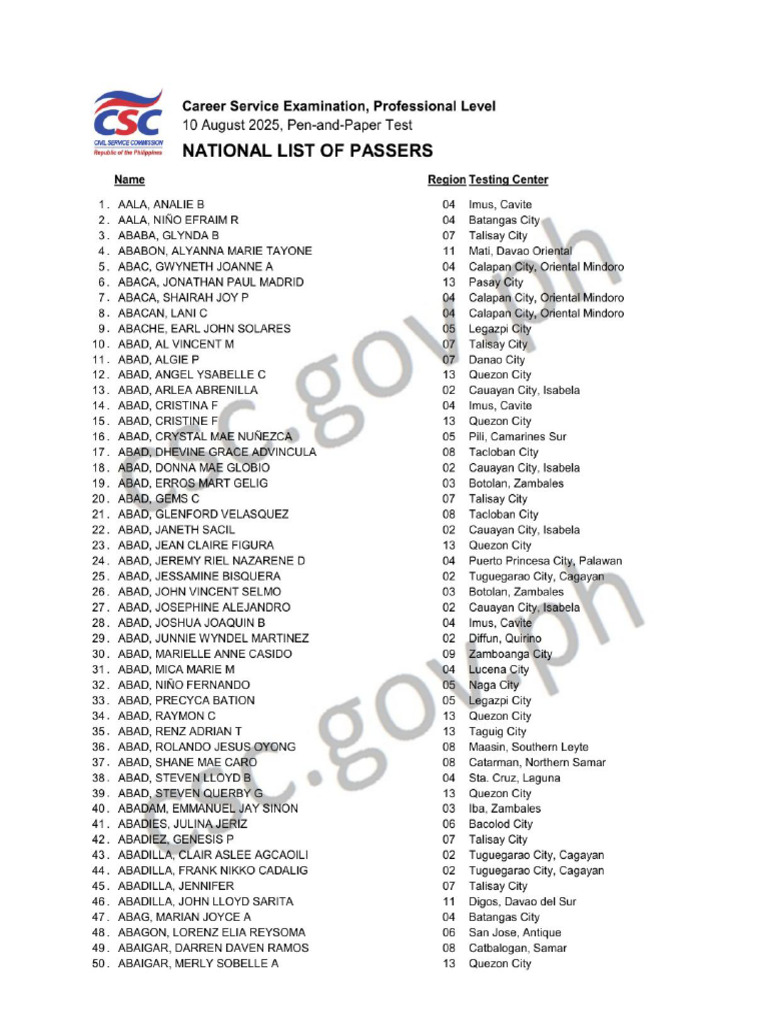 A 2025 0810 List of Passers P | PDF