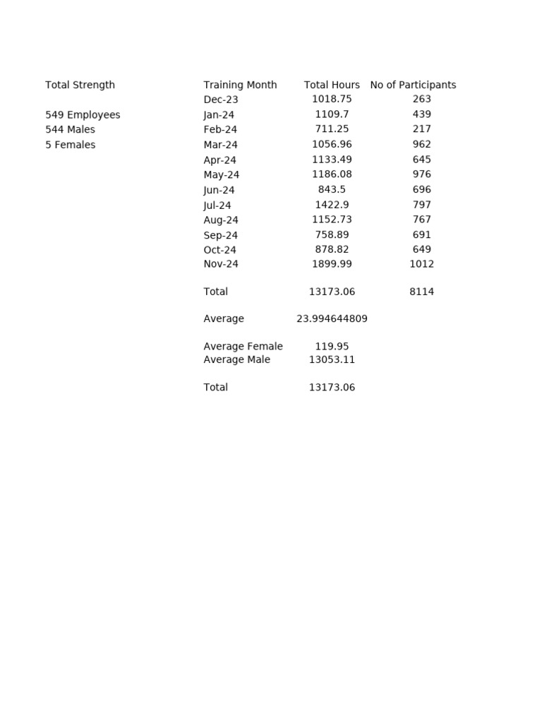 Total Strength Training Participation Data | PDF