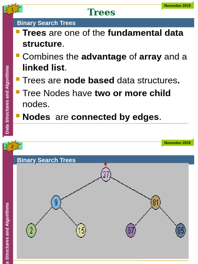 Chapter 9 - Binary Search Trees | PDF | Algorithms | Computer Programming