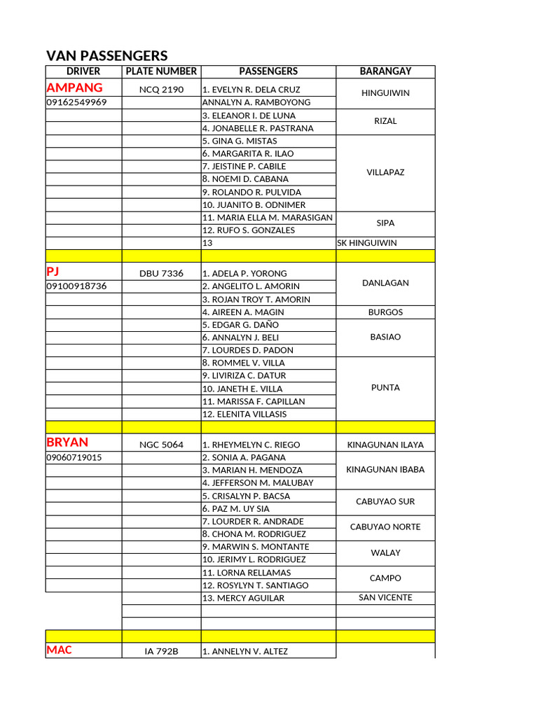 Van Passenger List by Barangay | PDF