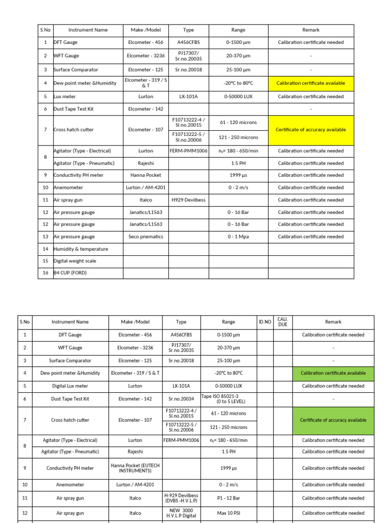 1.paint Shop Instruments | PDF | Calibration | Pressure Measurement