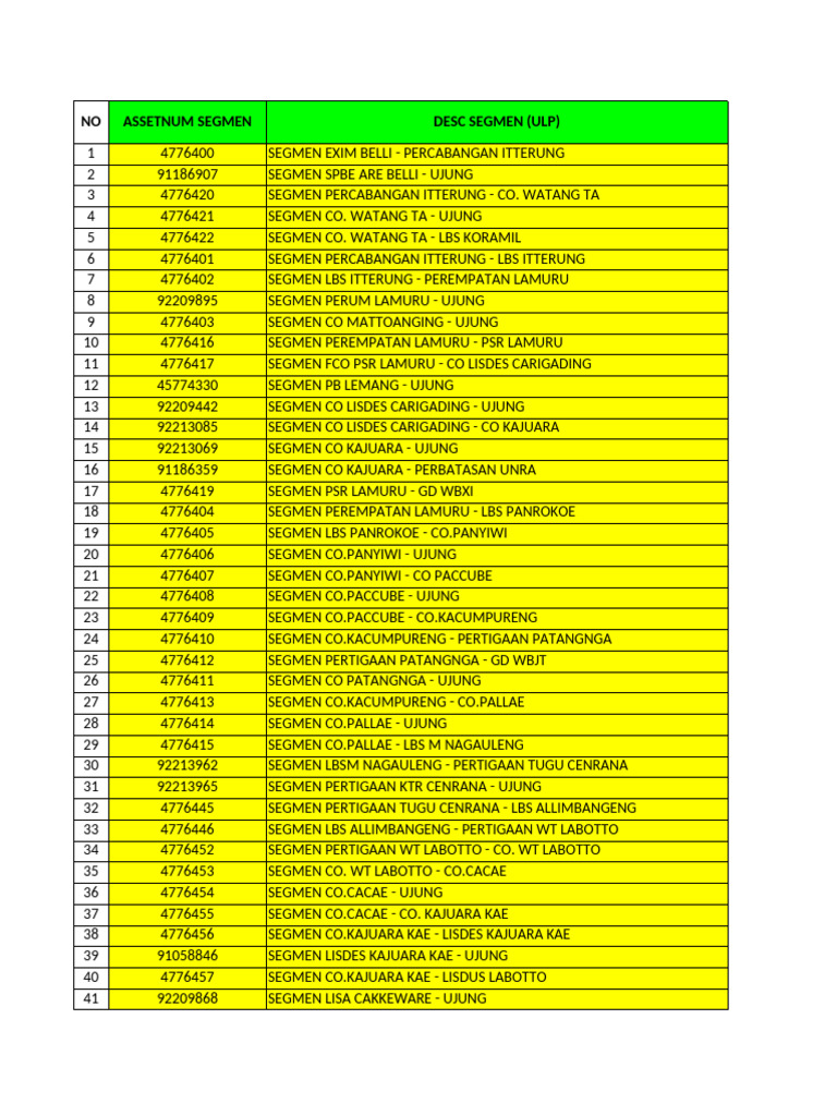 Data Perbaikan Segmen - Ulp Uloe | PDF