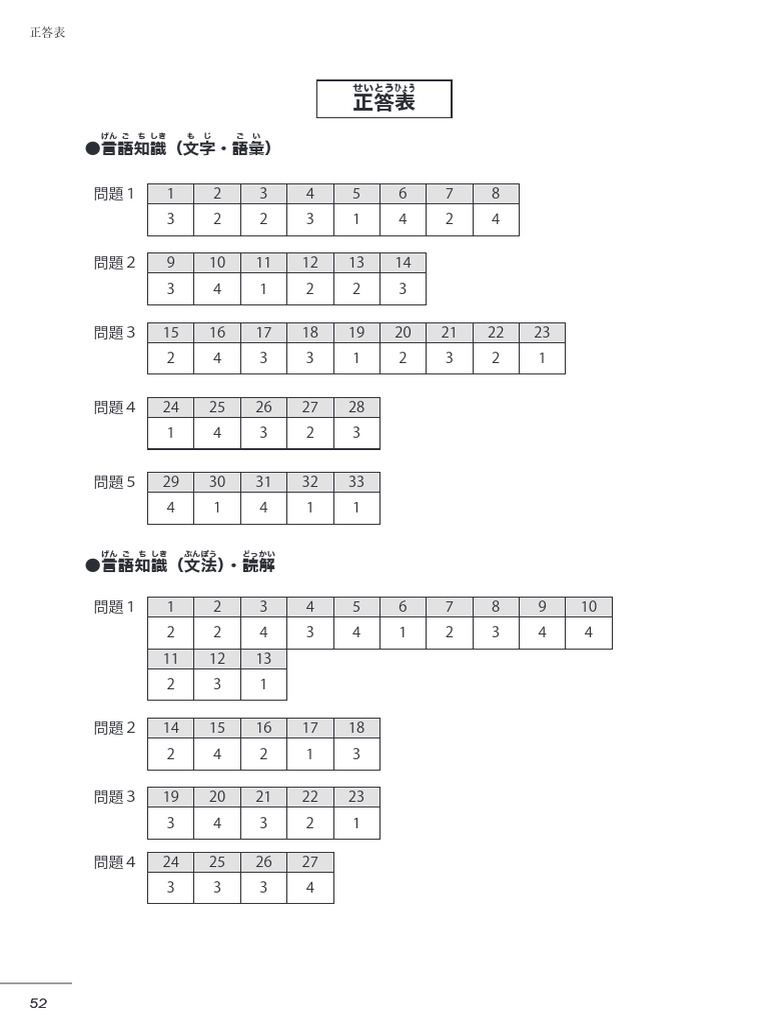JLPT N3 Practice Test Correct Answer Sheet | PDF