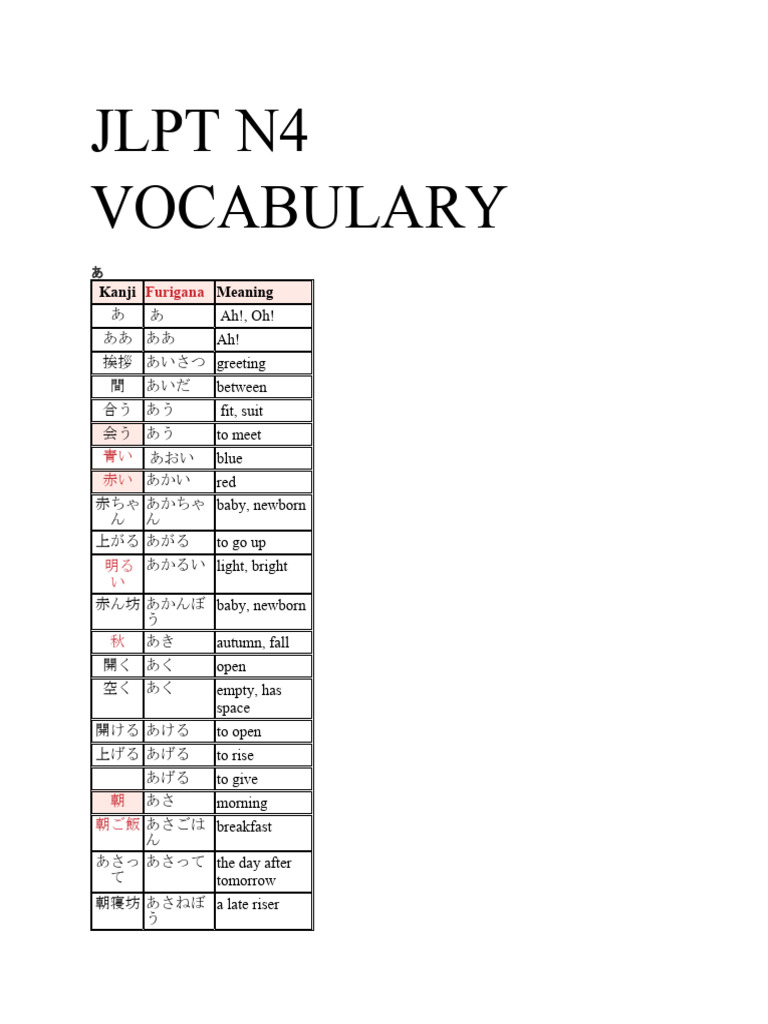 Complete List of Vocabulary For The JLPT N4 | PDF