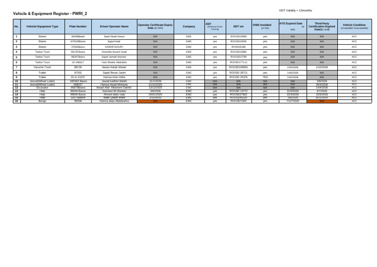 Vehicle & Equipment Register Overview | PDF | Manufactured Goods | Vehicles