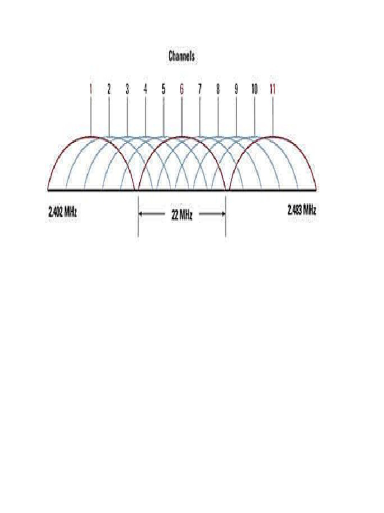 Wireless Channels | PDF