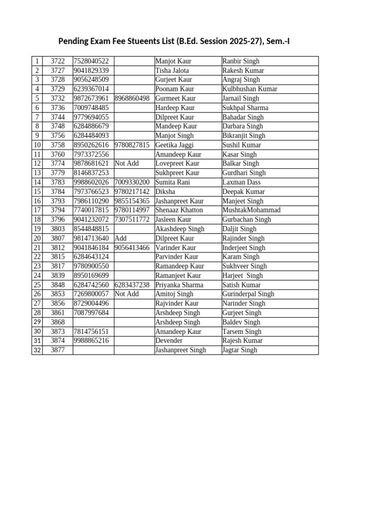 Exam Pending Fee Students List | PDF