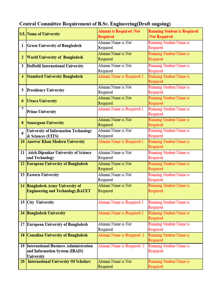 Required The Central Committee Member | PDF | Bangladesh