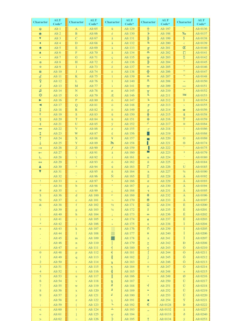 Alt Character Chart | PDF | Computers | Teaching Methods & Materials