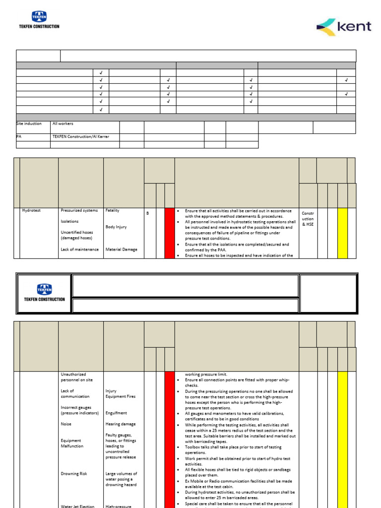 Hydrotest Risk Assessment for U-500 Piping | PDF | Risk | Occupational ...