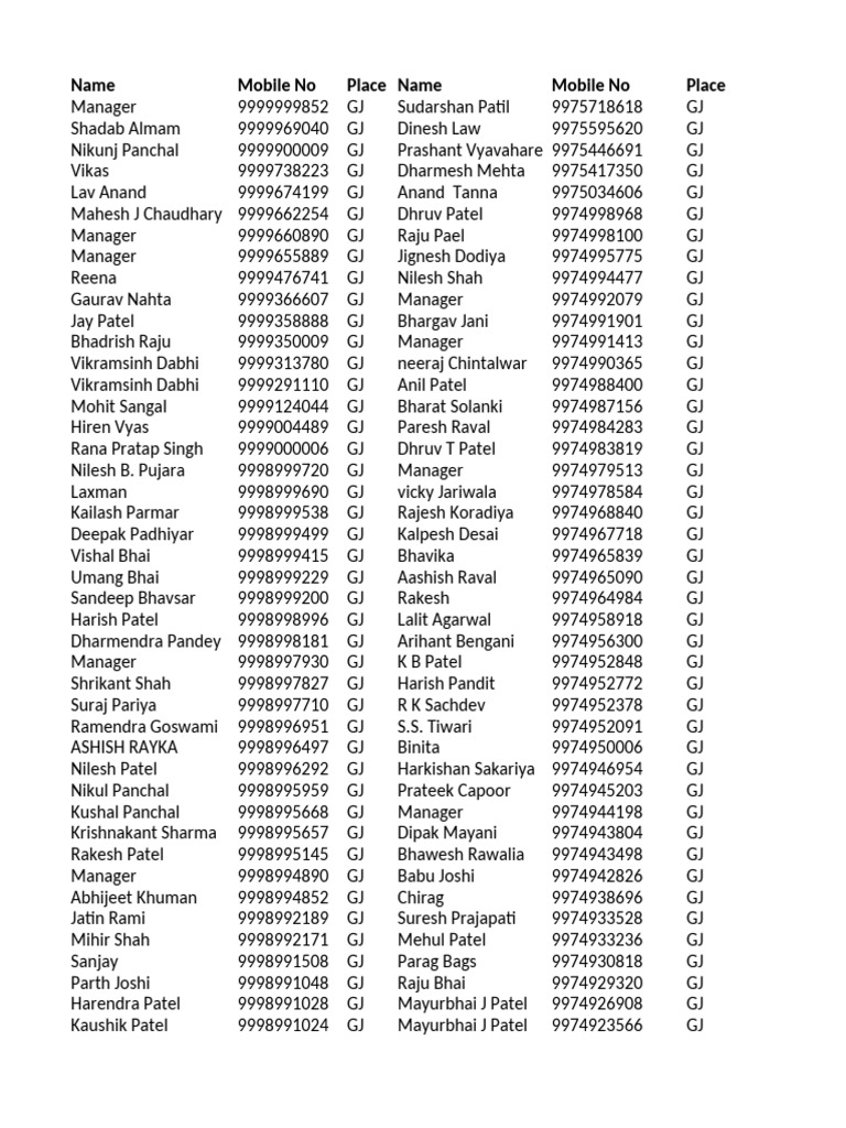 Contact List for Jignesh Solanki | PDF