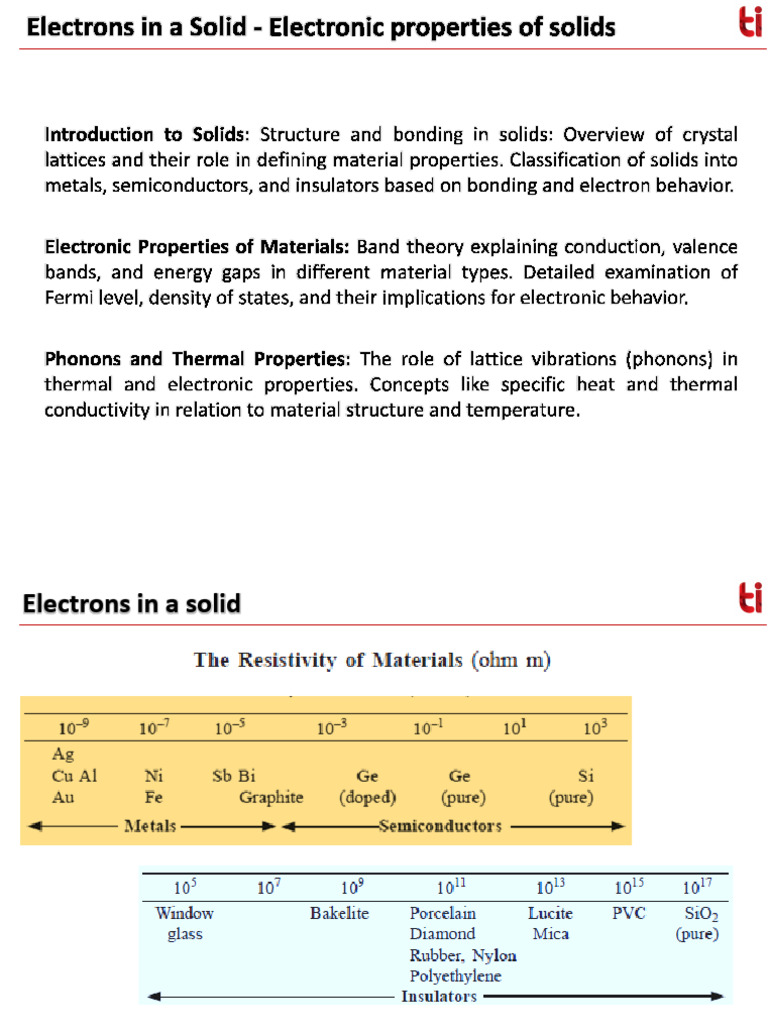 06-Electrons in A Solid | PDF | Electrical Resistivity And Conductivity ...