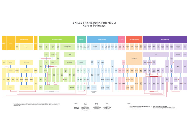 Media Career Map | PDF