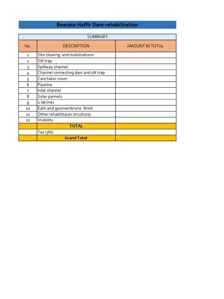 Lot One Haffir Dam Beerato Boq 10874691192109208 | PDF | Concrete ...