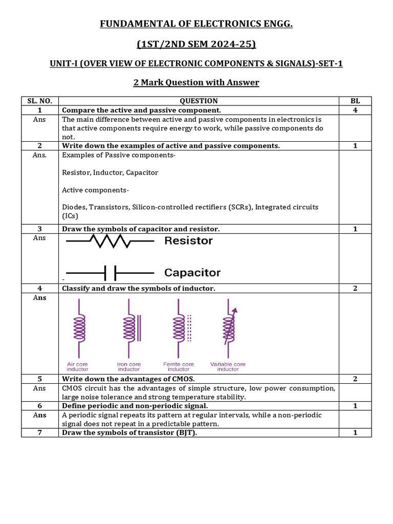 Electronics Engineering Basics: Components & Signals | PDF | Field ...