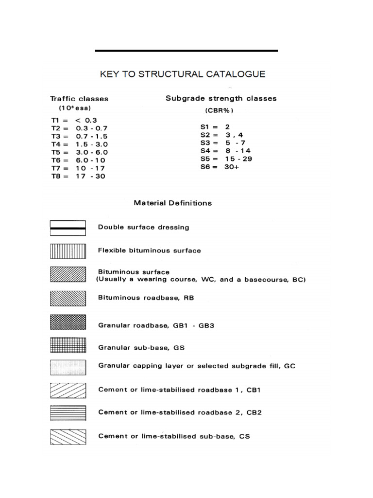Pavement Design Charts | PDF