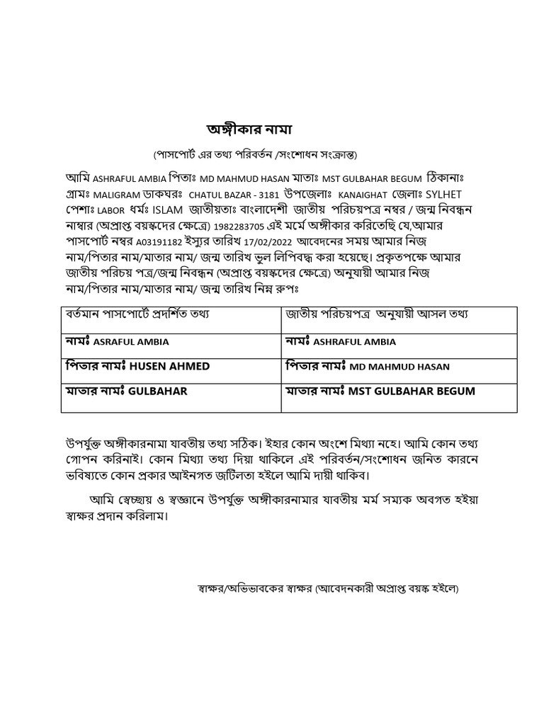 Ashraf Ongikarnama Maligram | PDF